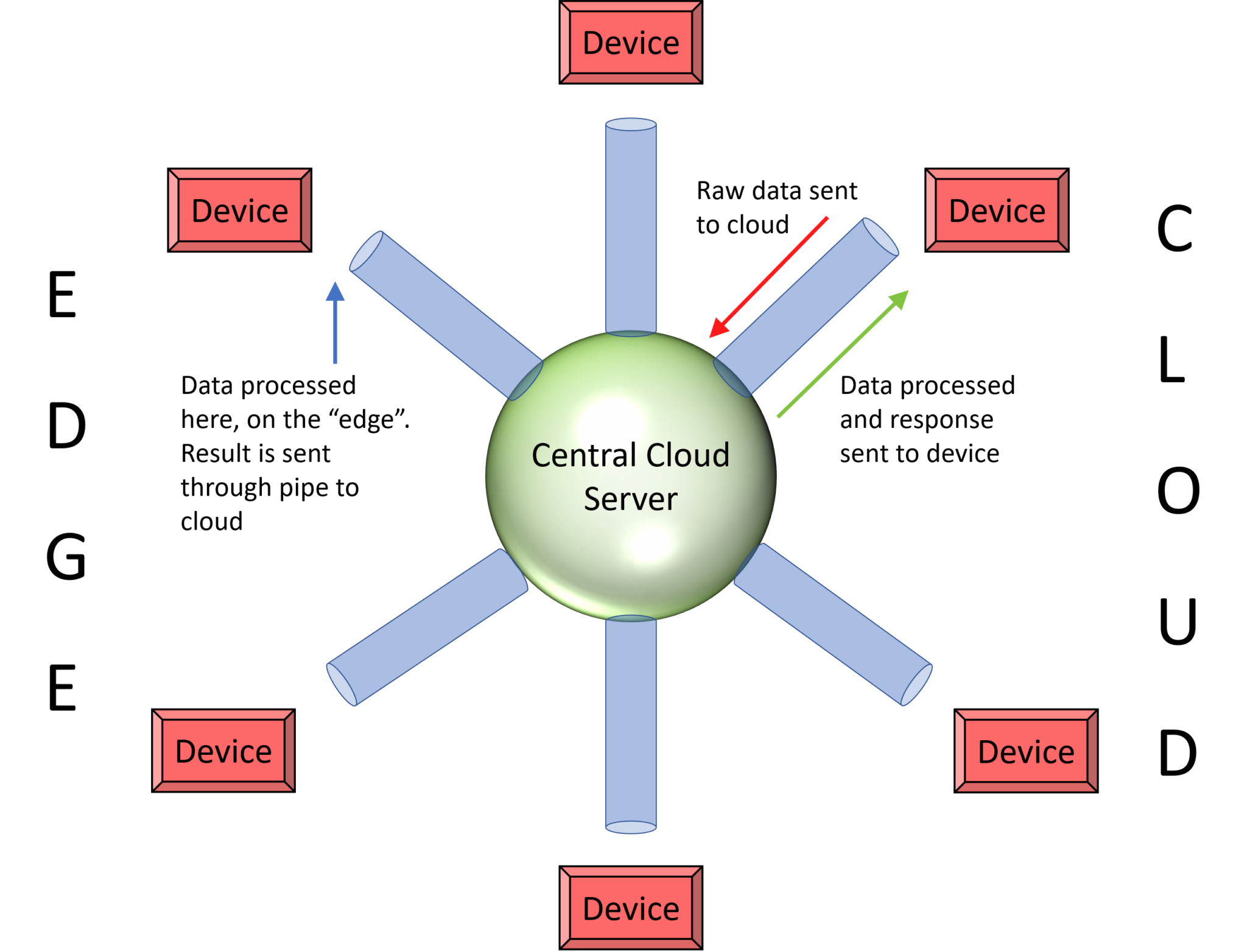 What is Edge Processing and its Role in Video Telematics? – Positioning ...