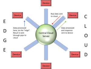 Drivers Safety – Positioning Universal