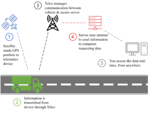 Drivers Safety – Positioning Universal