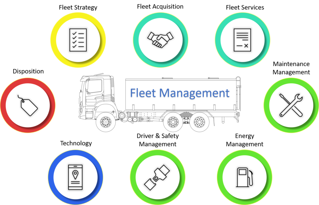 Fleet Management: Keeping Drivers Safe and Operations Efficient ...