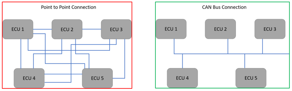 What is the CAN Bus? – Positioning Universal