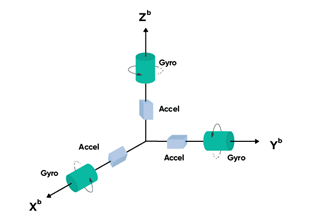 Navigating the Future of Telematics: Unveiling the Power of Inertial ...