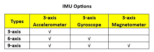 Navigating the Future of Telematics: Unveiling the Power of Inertial ...